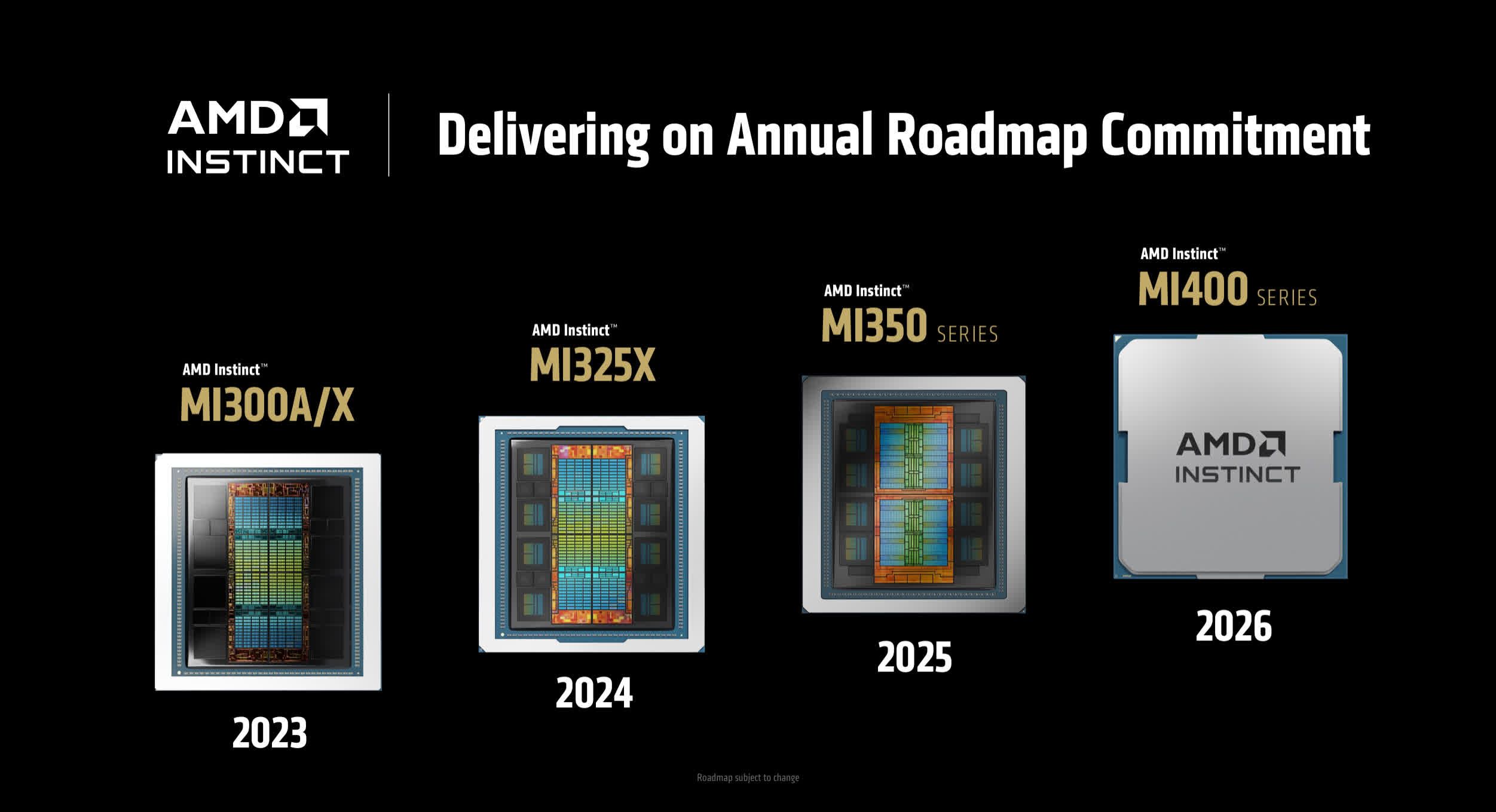 AMD's AI roadmap includes new Instinct GPUs, networking, software, and rack architectures - Haywaa